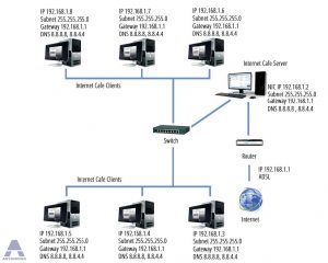 Network Topology Examples I Antamedia software